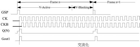 一种GOA电路控制的方法与流程
