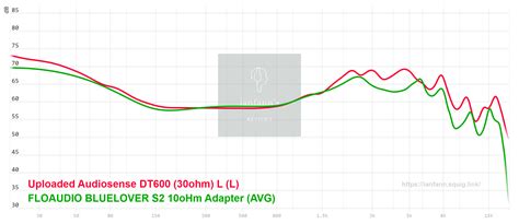 iem discussion thread part 1 in ear monitors iem hifiguides forums