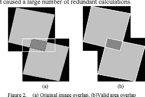 Figure 2 From An Algorithm For Remote Sensing Image Mosaic Based On