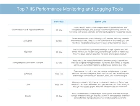 Iis Performance Monitoring And Logging 7 Top Tools You Should Know