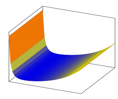 Pgfplots Modify A Tikz D Image TeX LaTeX Stack Exchange