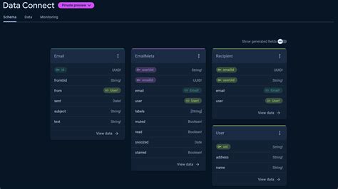 Firebase Data Connect Getting Started Xprilions Blog