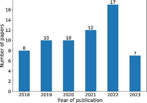 Figure 8 From Survey Of Code Search Based On Deep Learning Semantic Scholar