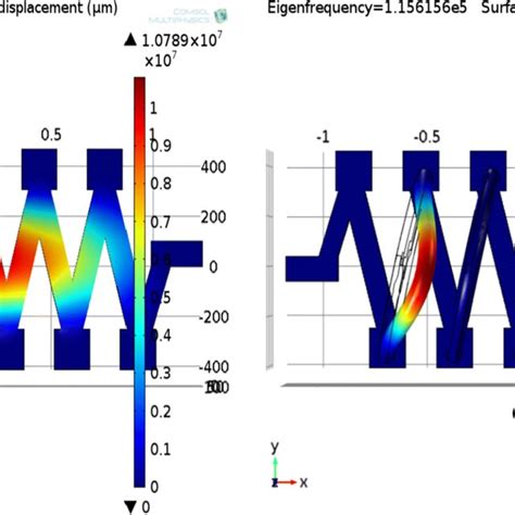Fundamental 1st Mode Of Vibration A Planar Zigzag B Solenoidal