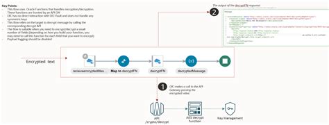 Field Level Encryption With Oracle Integration And Oci Vault Redthunderblog