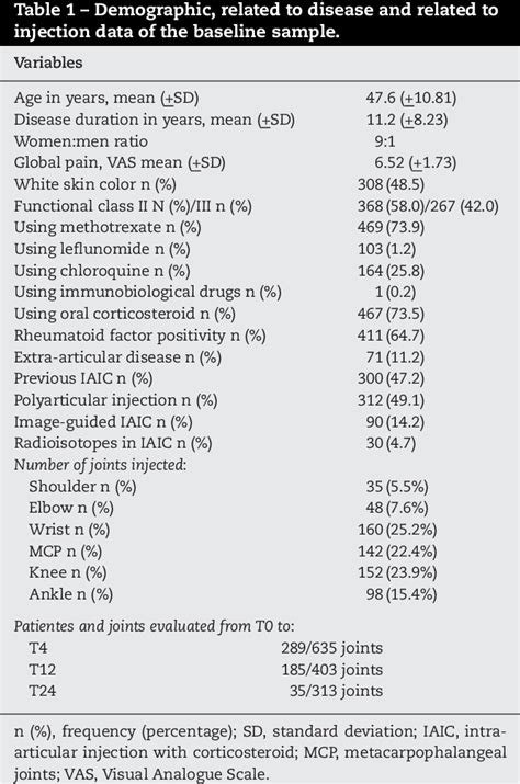 Metacarpophalangeal Joint Structure Of Index Finger Semantic Scholar Metacarpophalangeal Joint Structure Of Index Finger Semantic Scholar