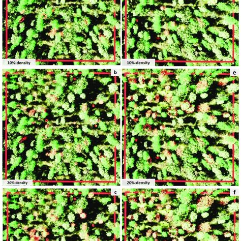 Visual Simulation Of Plot C By The Cdil And The F Index A C The