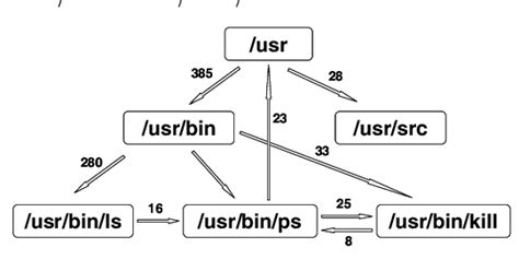 Relationship Graph Demo Download Scientific Diagram