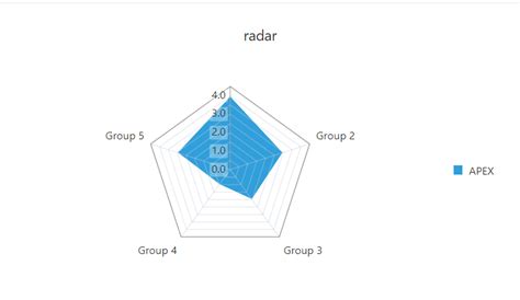 Oracle Chart In Apex 18100041 Shows Label Name As Group Xx