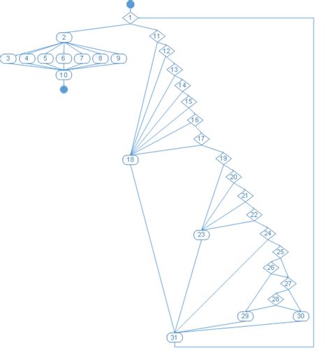 软件测试 白盒测试案例 代码输入日期计算星期数白盒测试案例 1输出星期 Csdn博客