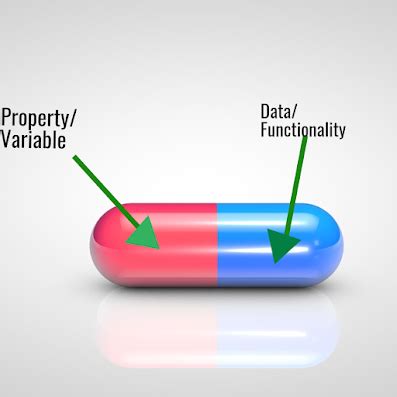 Understanding Encapsulation In Object Oriented Programming A Practical Example