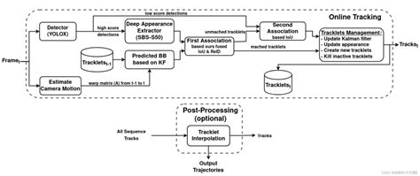 多目标跟踪 Paperreding You Only Need Two Detectors To Achieve Multi Modal Csdn博客