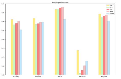 GitHub HagerBesar Predicting Blood Brain Barrie Flutter APP Flutter Application For