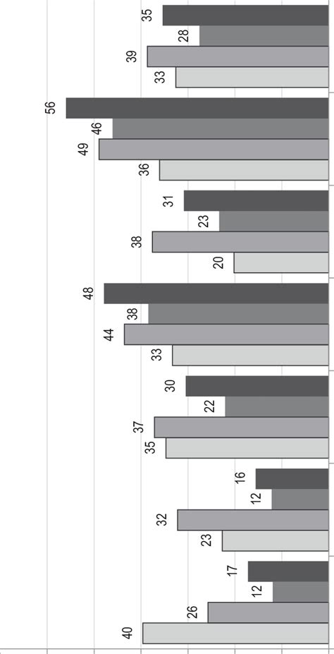 The Importance Of Specific Markers In Determining Adult Status For Download Scientific Diagram