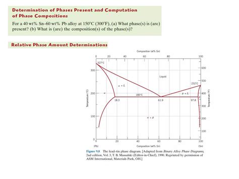 Class Binary Phase Diagrams PPT Class Binary Phase Diagrams PPT