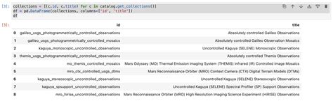 Search For Data Using Python And Loading Images Into Qgis Astrogeology Analysis Ready Data