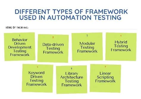 Yuvraj Vardhan On Linkedin Automationtesting Testautomation Softwaredevelopment