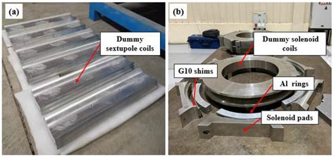 Dummy Coils A Dummy Sextupole Coils B Dummy Solenoid Coils Download Scientific Diagram