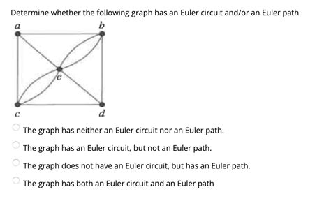 Solved Determine Whether The Following Graph Has An Euler