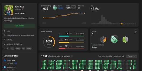 sahil rout on linkedin i m excited to share that i ve completed 1000 leetcode questions while