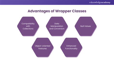 Wrapper Class In Java And How To Create A Custom Wrapper Class
