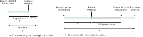 Os Processor Scheduling2