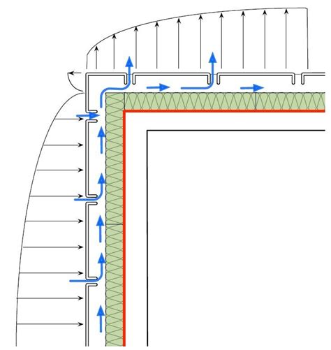 Airflow Path Through Vented Cladding And Air Gap Two Very Different Download Scientific Diagram