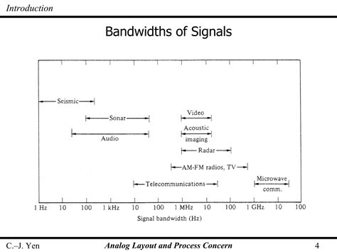 Analog Layout And Process Concern PPT Consumer Electronics Technology Computing
