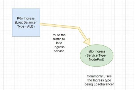 Deploying Opentelemetry In Eks And Install Otel Collector In Sidecar Mode By Chaitanya Solasa