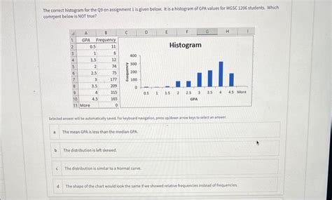 Solved The Correct Histogram For The Q On Assignment Is Chegg Com