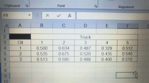 solved a use minitab to analyze the given data minitab