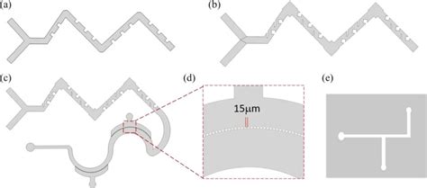Structure Of Microfluidic Chip A Micro Mixer Before Optimization Download Scientific