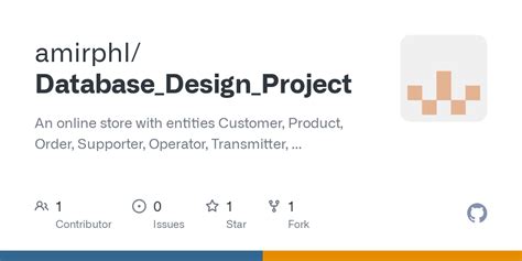 Github Amirphldatabasedesignproject An Online Store With Entities Customer Product Order