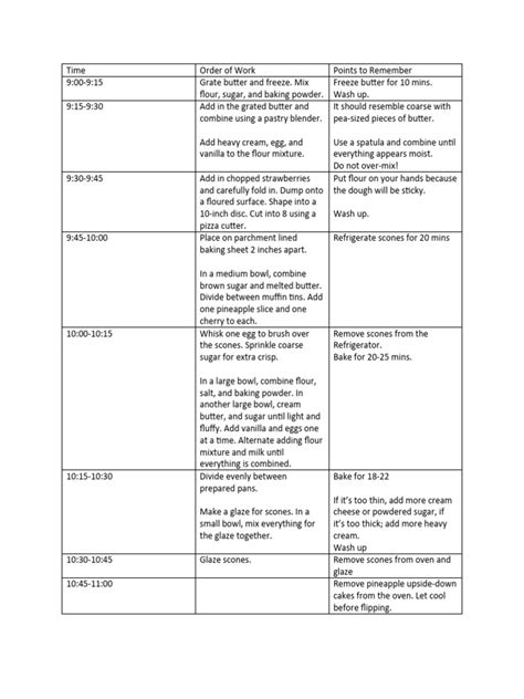 Food Time Plan Sheet Pdf Scone Baking