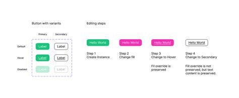 Figma Color Variable Creating Dynamic Designs With Dark And Light Modes By Soumya Ranjan Medium