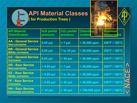 API 6A Wellhead Selection Ppt