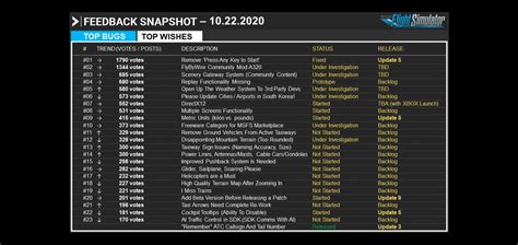 Multiple Screens Functionality 437 By Onwardbridge294 Resolved Microsoft Flight Simulator