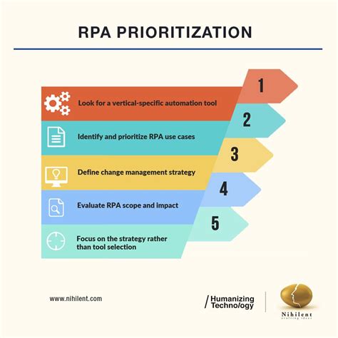 Nihilent On Linkedin Automation Rpa Roboticprocessautomation Digitaltransformation Uipath…