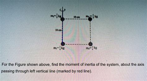Solved Llolcm M For The Figure Shown Above Find The Moment Of Inertia Of The System About The