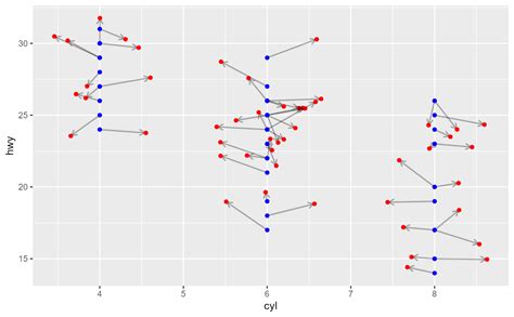 Points Linked By A Segment — Geompoints • Ggpp