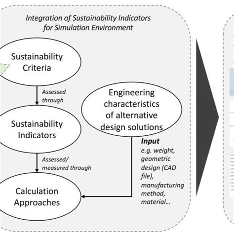 schematic model of the scads approach download scientific diagram