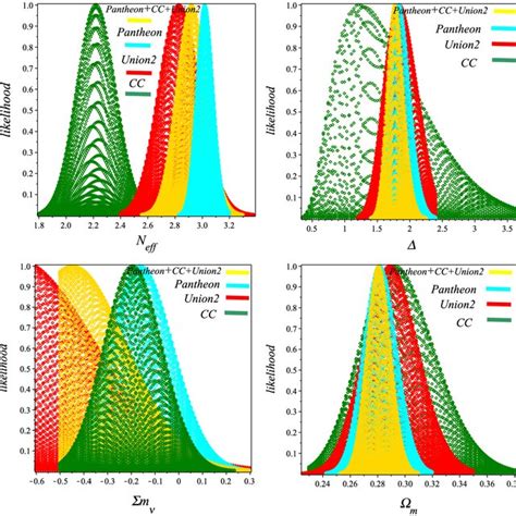 The Likelihood For Parameters Download Scientific Diagram