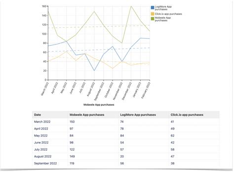 Top 5 Confluence Charts According To Our Users Stiltsoft
