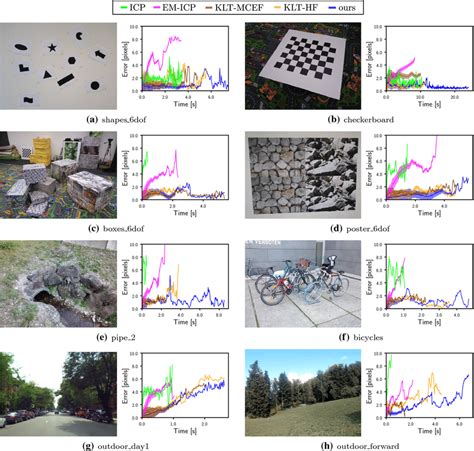 Feature Tracking On All Eight Datasets Reported In Table 2 Simple Download Scientific Diagram