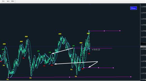 Zigzaghh Hl Lh Llb Bt Alertsmq4