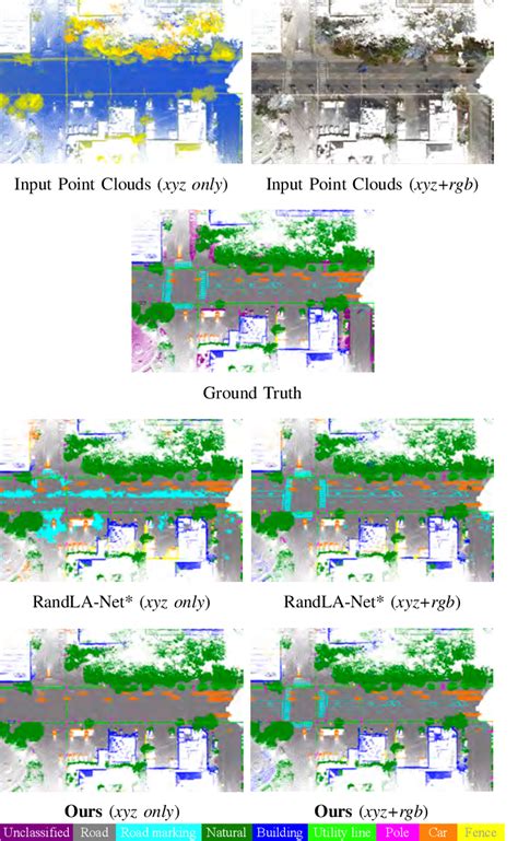 figure 7 from semantic segmentation of large scale point clouds by encoder decoder shared mlps