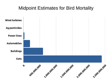 Under The Lens Mitigating Bird And Bat Mortality At Wind Farms Clean Wisconsin