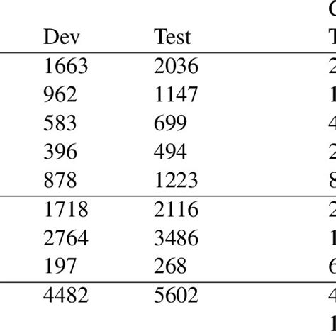 Results Of The Cmeie And Cemrds Dataset Statistics N Is The Number Of