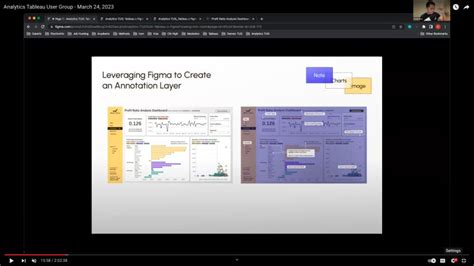Kevin Wee Phd On Linkedin Datafam Analytics Data Dataviz Api Elt Design Dashboard Tug