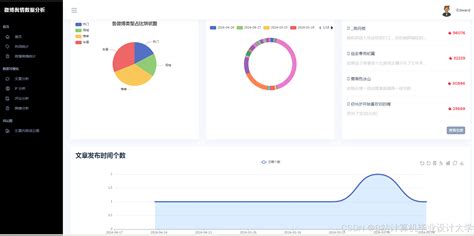 计算机毕业设计python百度千问大模型微博舆情分析预测 微博情感分析可视化 大数据毕业设计源码lw文档ppt讲解大数据haochengxu2022 天启ai社区
